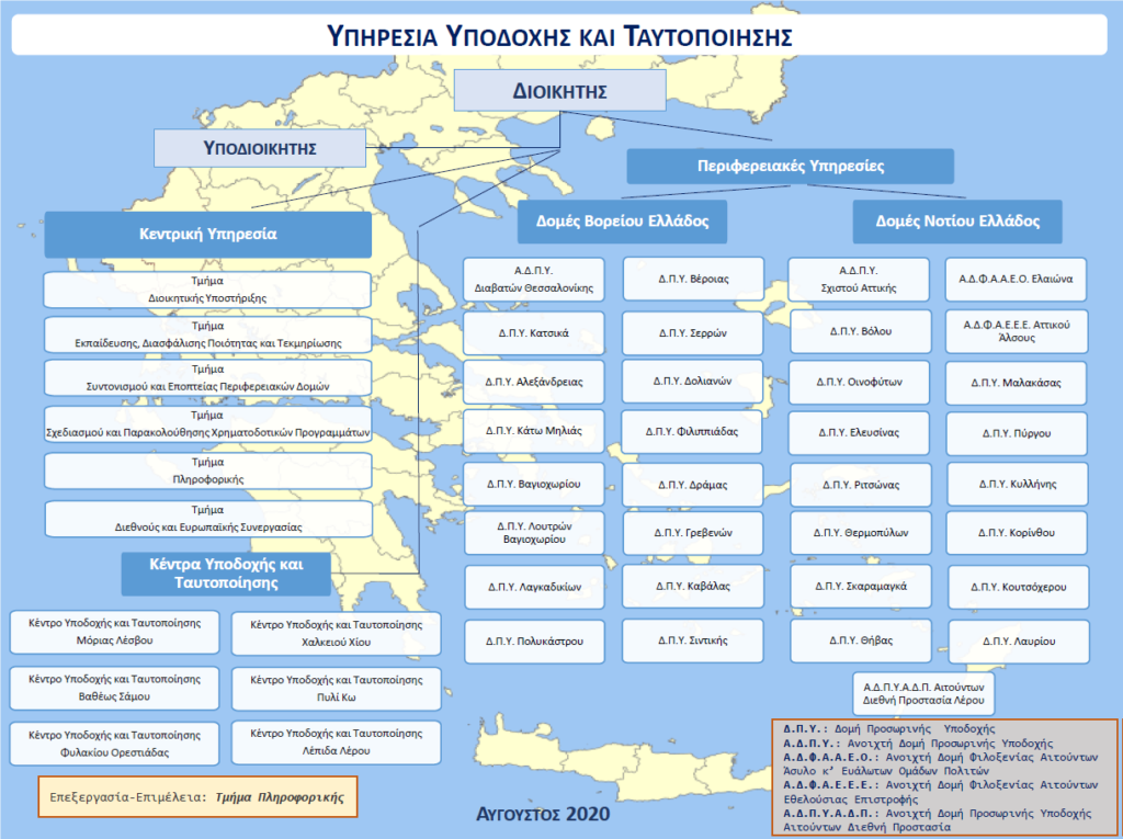 H Υπηρεσία | Υπουργείο Μετανάστευσης και Ασύλου