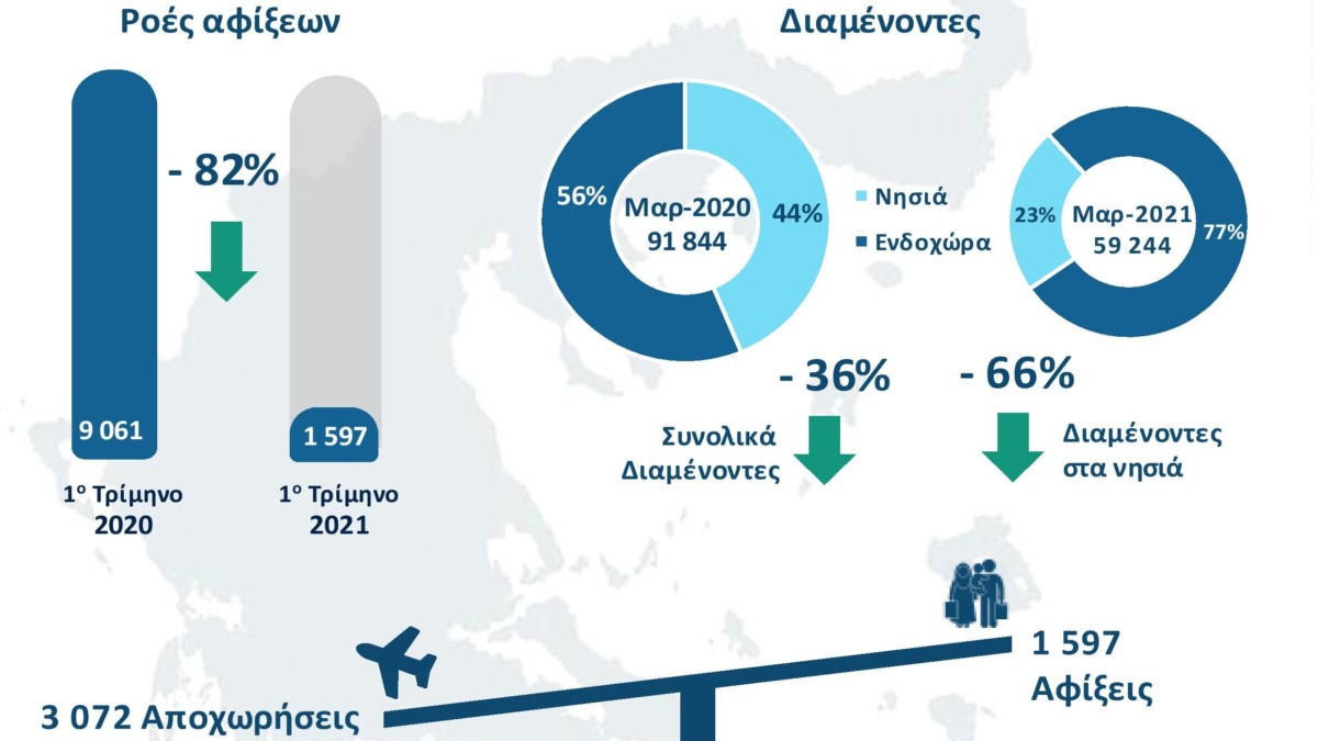 Ενημερωτικό Μαρτίου – Λιγότεροι από 60.000 αιτούντες άσυλο και ...