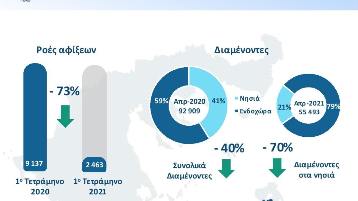 Για πρώτη φορά από το 2015 κάτω από τους 10.000 οι αιτούντες άσυλο στα ...