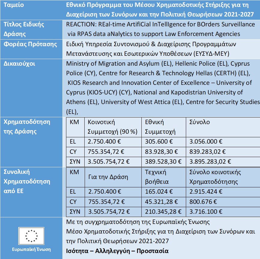 Δράση Reaction | Υπουργείο Μετανάστευσης και Ασύλου