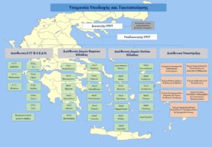 Διοίκηση & Επικοινωνία | Υπουργείο Μετανάστευσης και Ασύλου